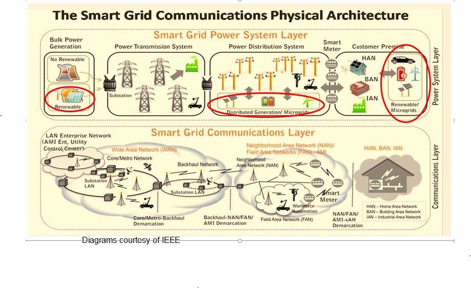 Options for a harmonised spectrum allocation for smart grids - Plum ...