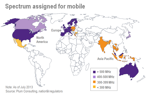 Harmonised spectrum for mobile services in ASEAN and South Asia: an ...